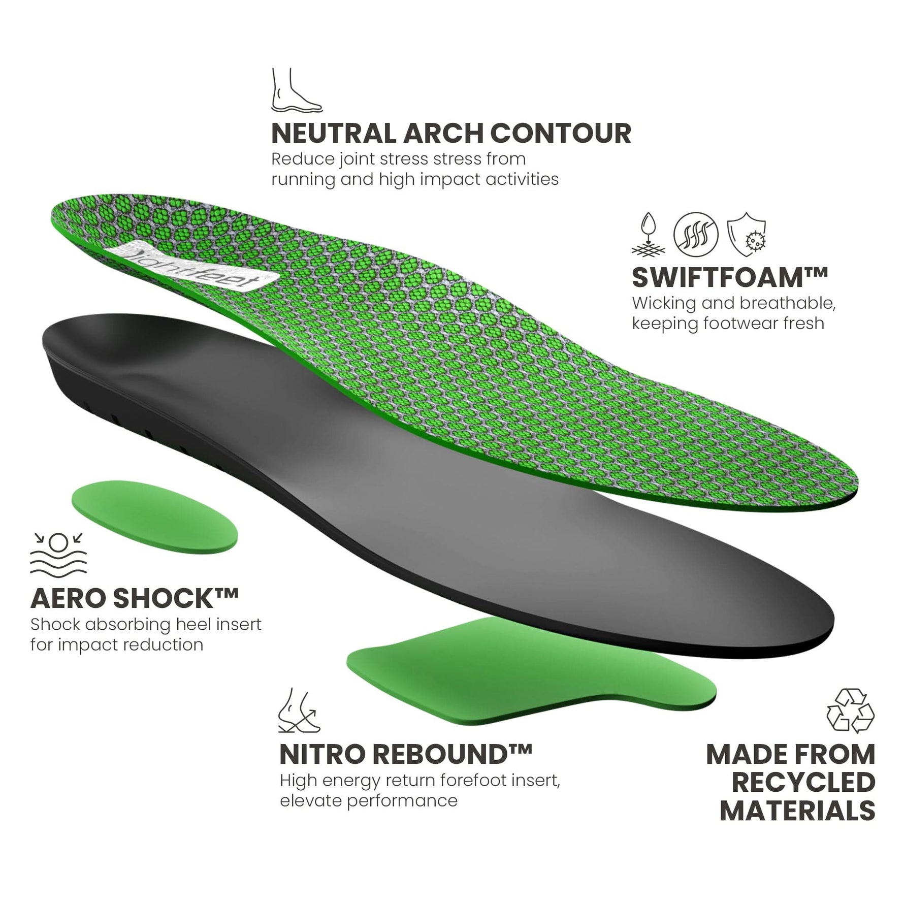 Active Neutral Orthotic Insole – Lightfeet AU