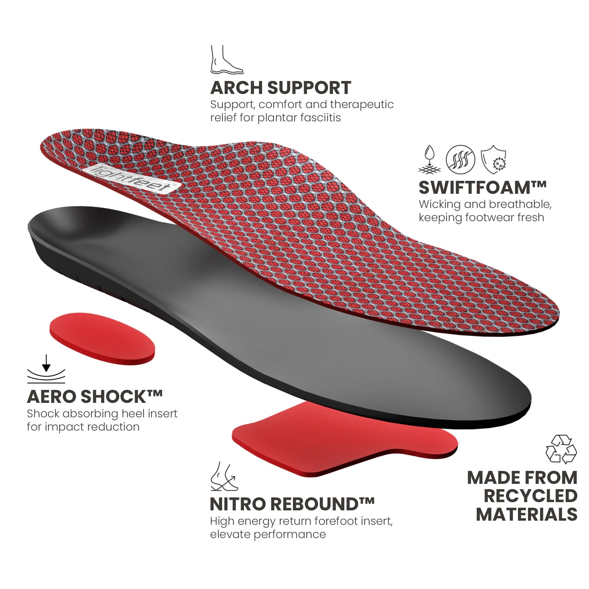 Active Support Orthotic Insole – Lightfeet AU