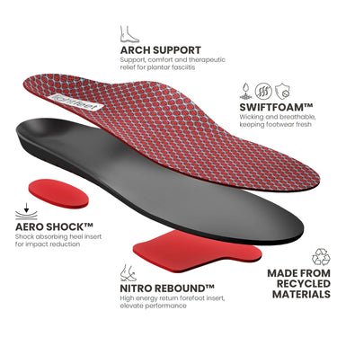 Active Support Orthotic Insole – Lightfeet