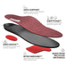 Active Support Orthotic Insole – Lightfeet AU