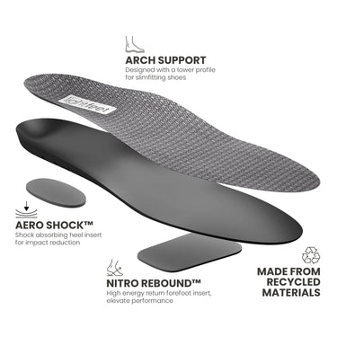 Slimfit Support Orthotic Insoles | Slim Fit Orthotics | Lightfeet ...